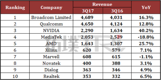 Aziende fabless: la scalata di Nvidia - Elettronica Plus