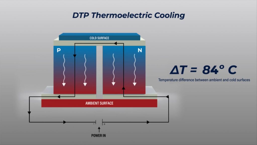 DTP Thermoelectrics brevetta una nuova tecnologia per il deep cooling a ...